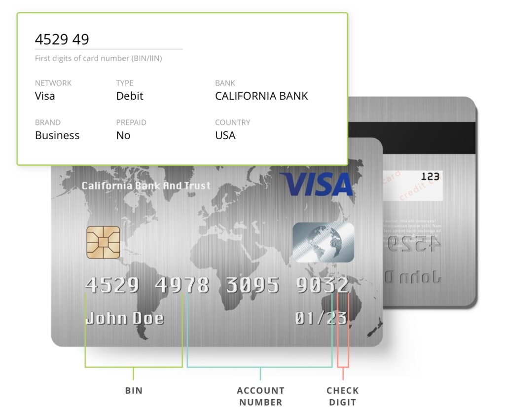 Bank Identification Numbers BIN Guide Midigator